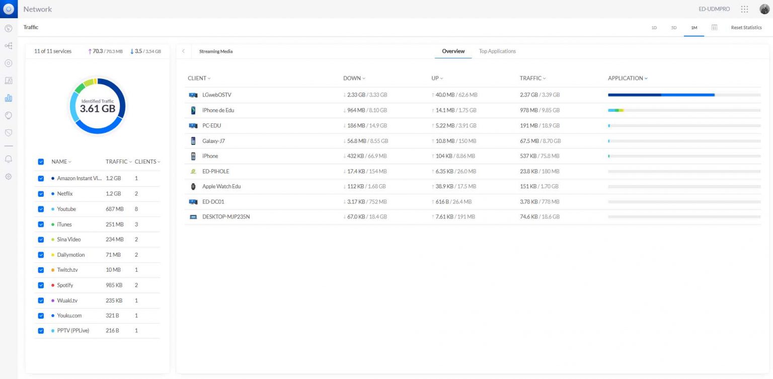 UniFi Controller - Guía Network Controller - Parte 1 - Edudima.com